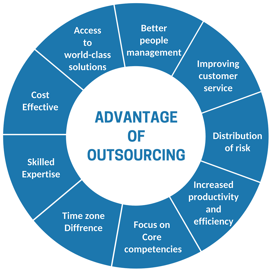 SAP B1 Support services | WBC Software Lab Consulting SAP B1 Support services | WBC Software Lab Consulting